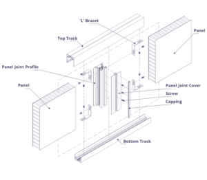 Stud Wall Panel System | Clean Room Partition System